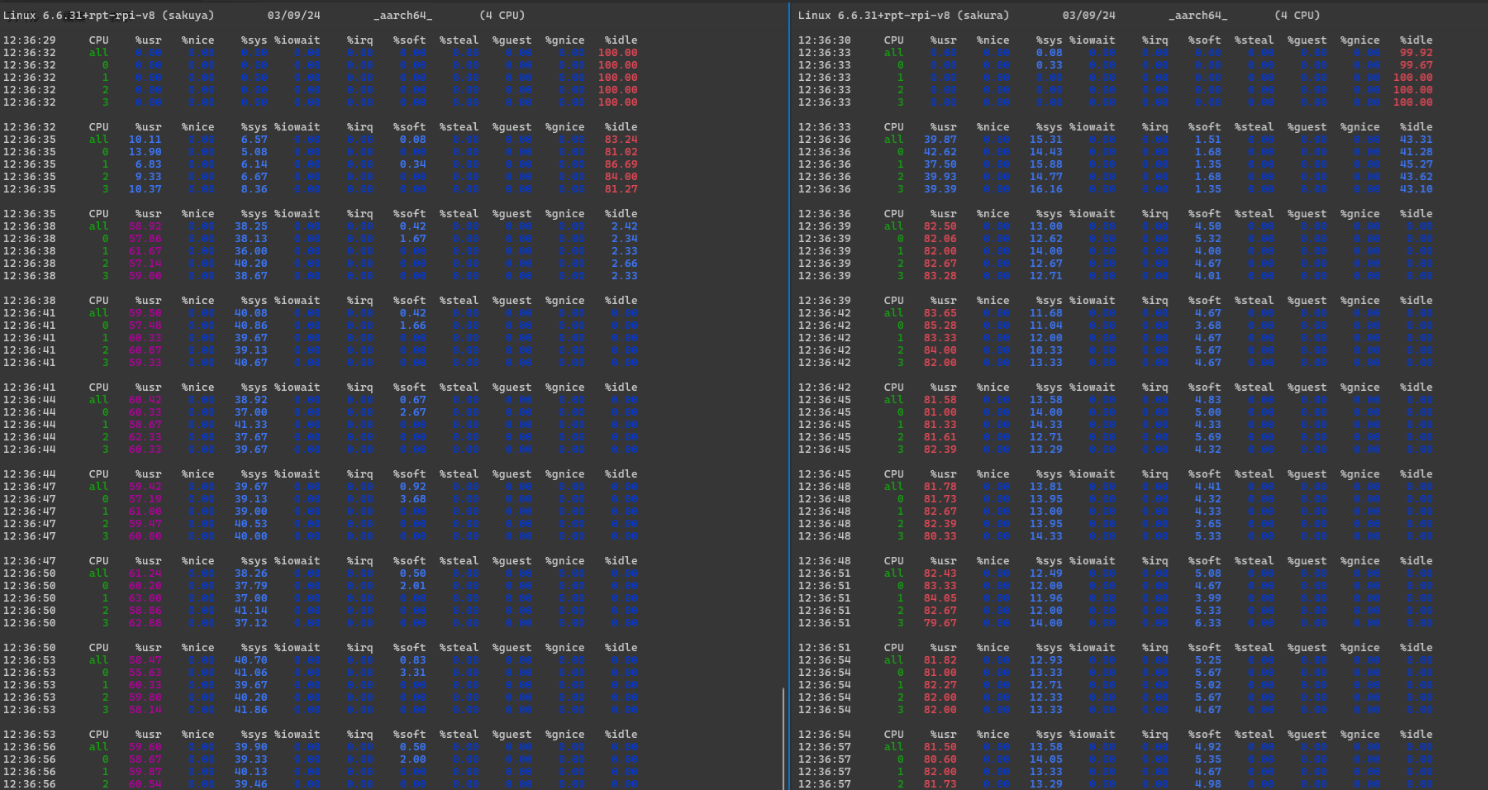 複数ノードを使ってApptainer + MPIでコンテナ間プロセス並列を試してみる - ReadOnlyにしないため